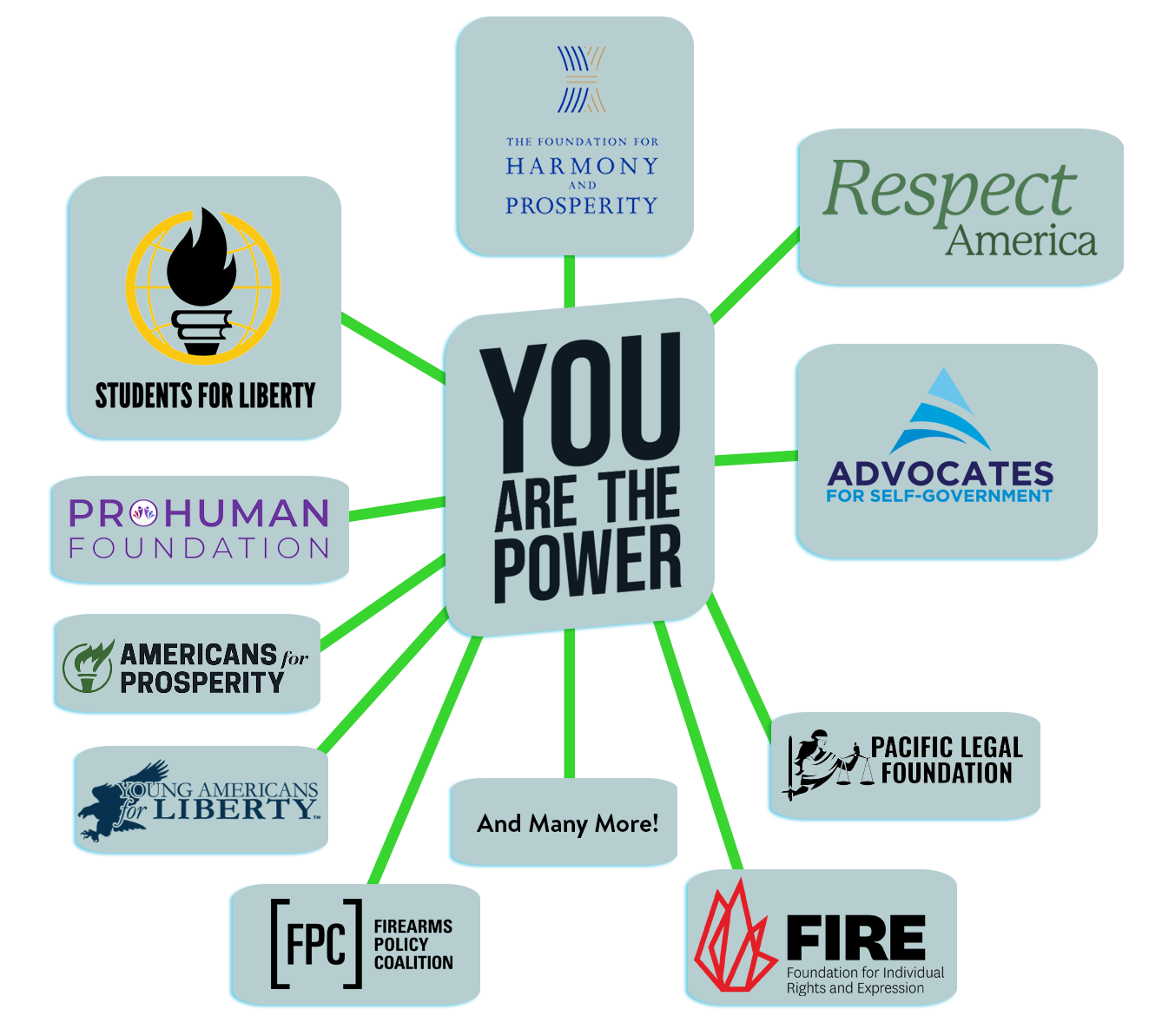 2025 Annual Report - You Are The Power